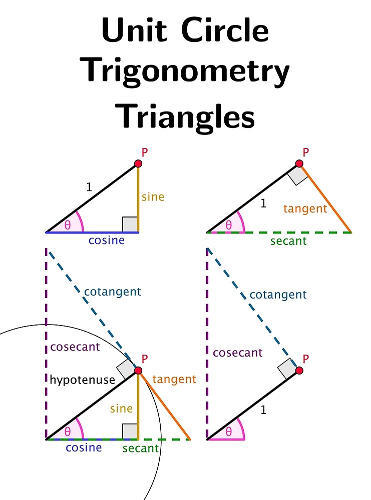 "Unit Circle Trig Triangles" by raystuckey | Redbubble