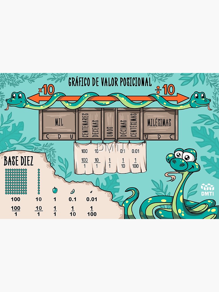 "Tabla de Valor Posicional (Estudiantes Más Jóvenes)" Poster for Sale ...