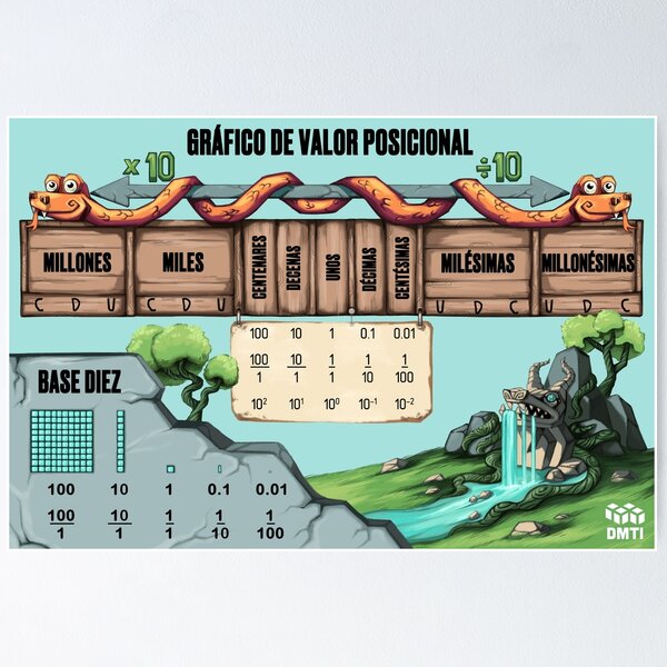 "Tabla de Valor Posicional" Poster for Sale by DMTI | Redbubble