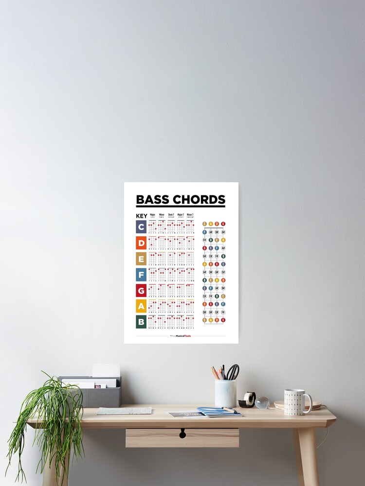 "Bass Chords Chart" Poster by musicaltools | Redbubble