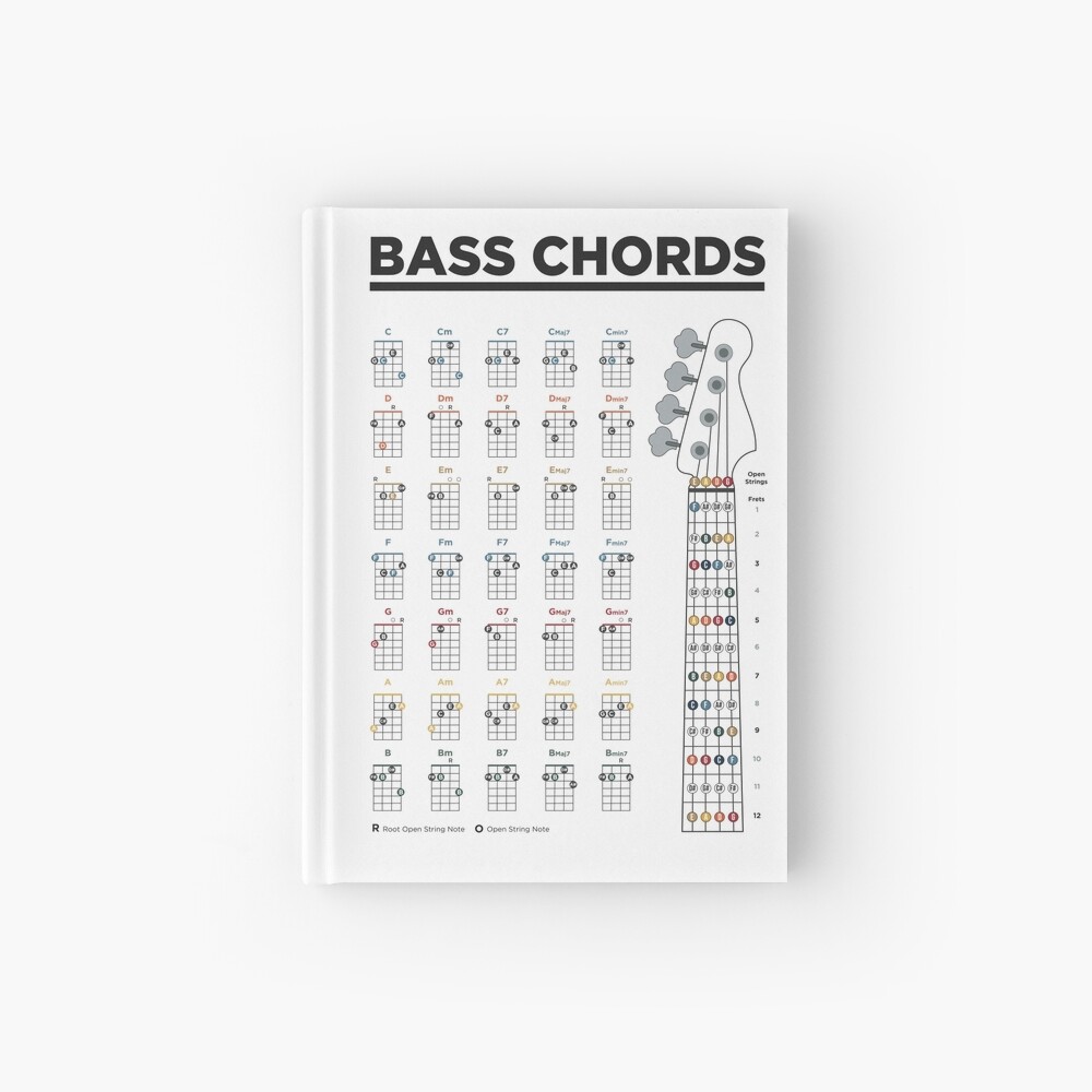 "Bass Chords Chart" Poster by musicaltools | Redbubble
