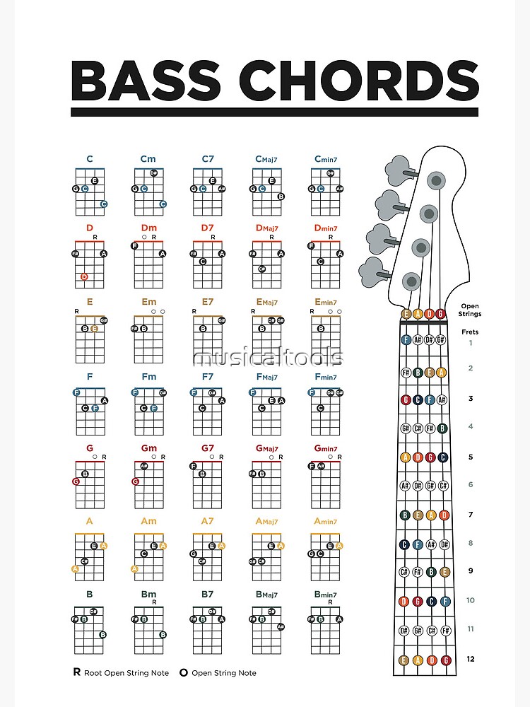 Aprender Acordes De Bajo 7 Formas De Tocar La Guitarra Técnicas