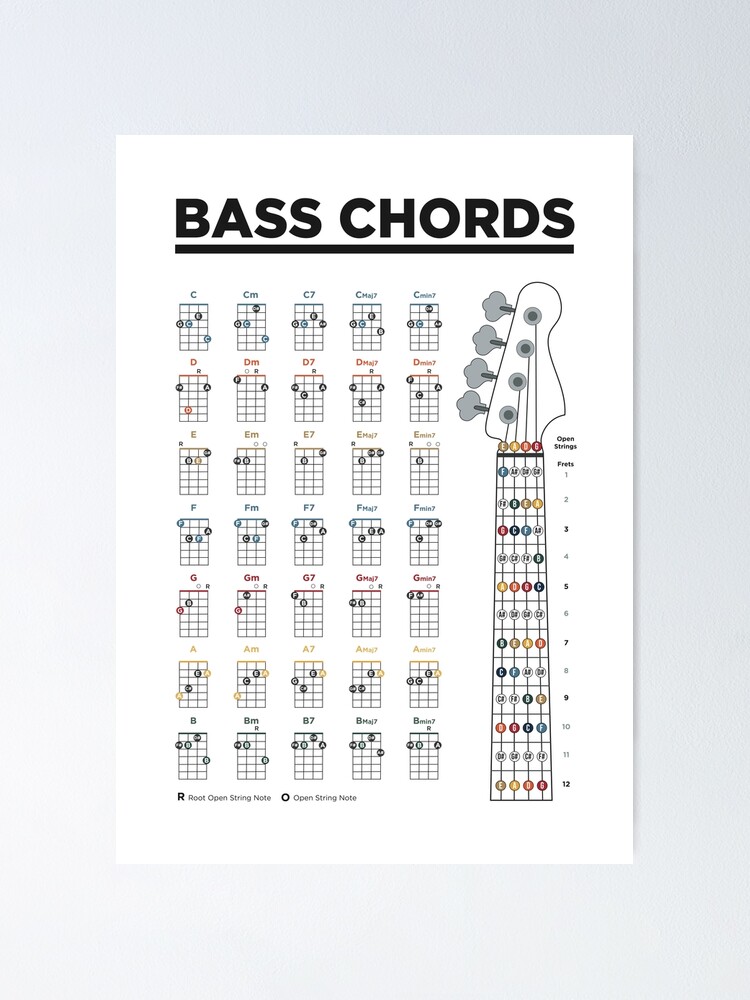 "Bass Chords Chart" Poster by musicaltools | Redbubble