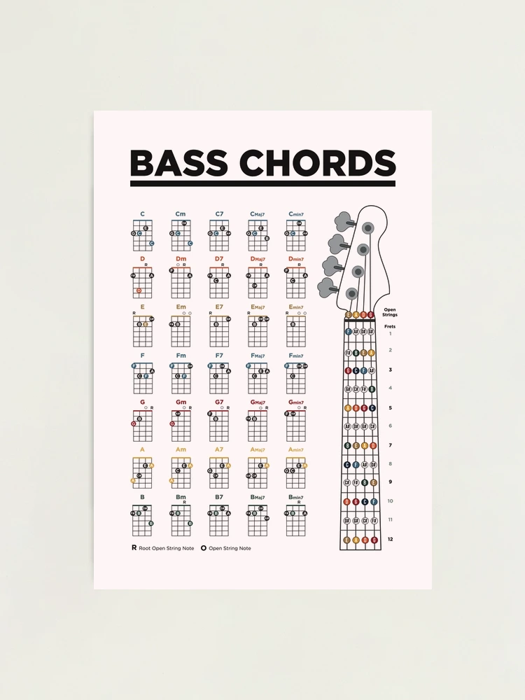 Printable Bass Chord Chart