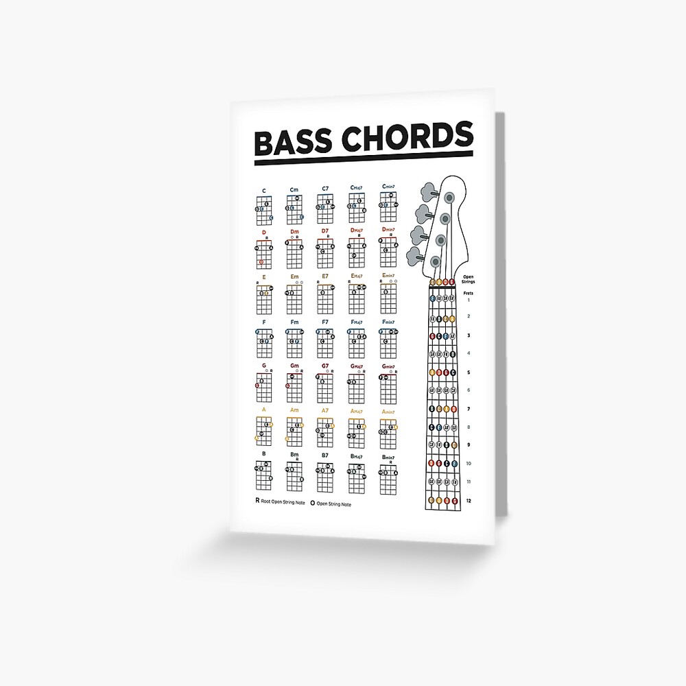 "Bass Chords Chart" Poster by musicaltools | Redbubble