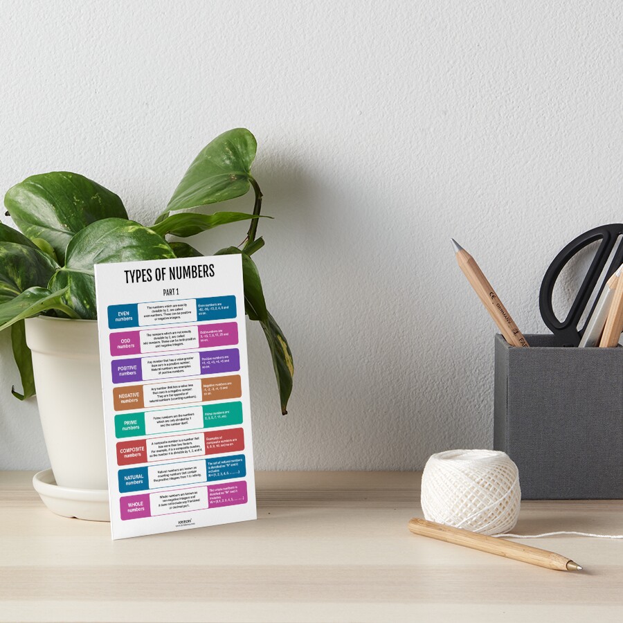"Types of Numbers Part 1" Poster for Sale by KriRon-Edu | Redbubble