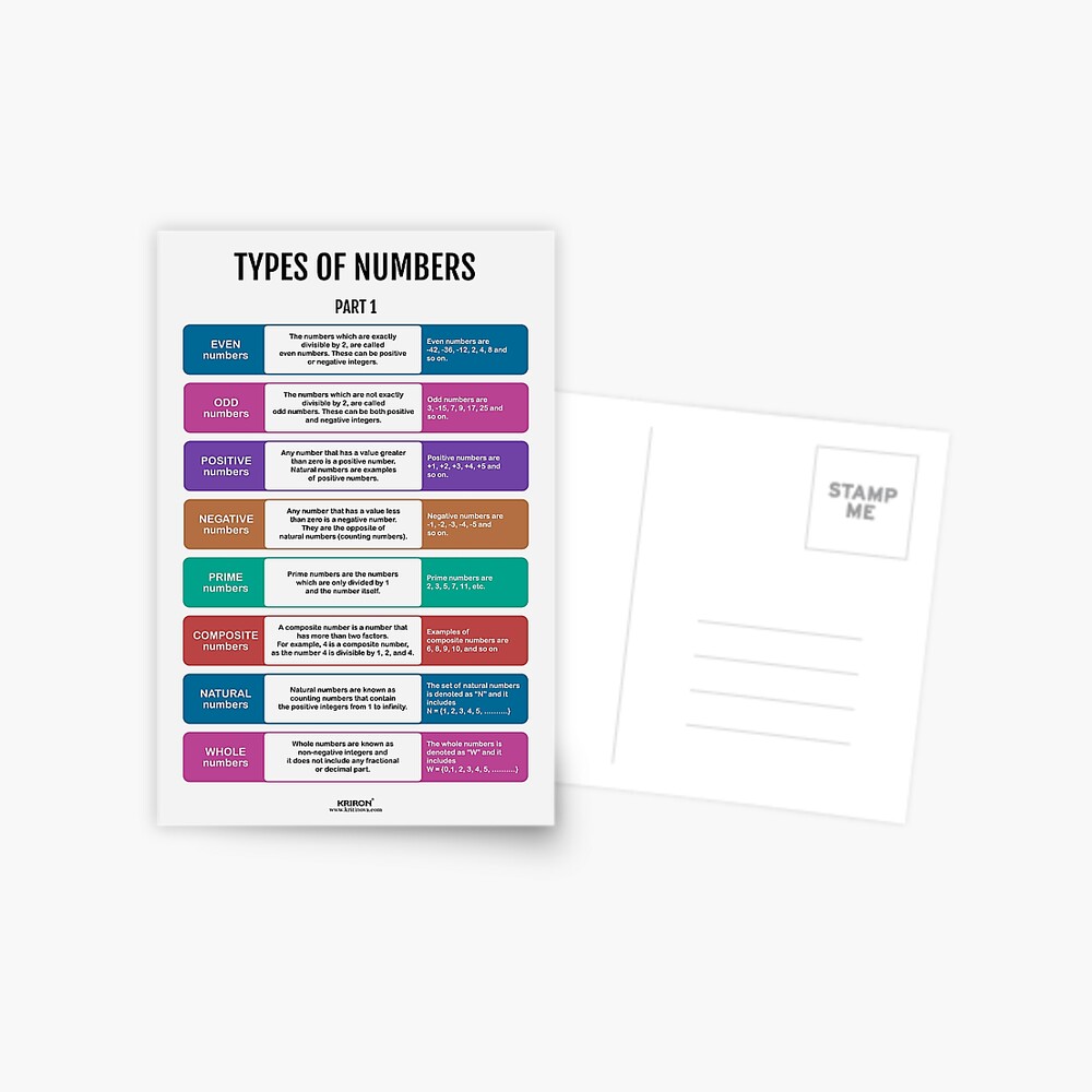 "Types of Numbers Part 1" Poster for Sale by KriRon-Edu | Redbubble