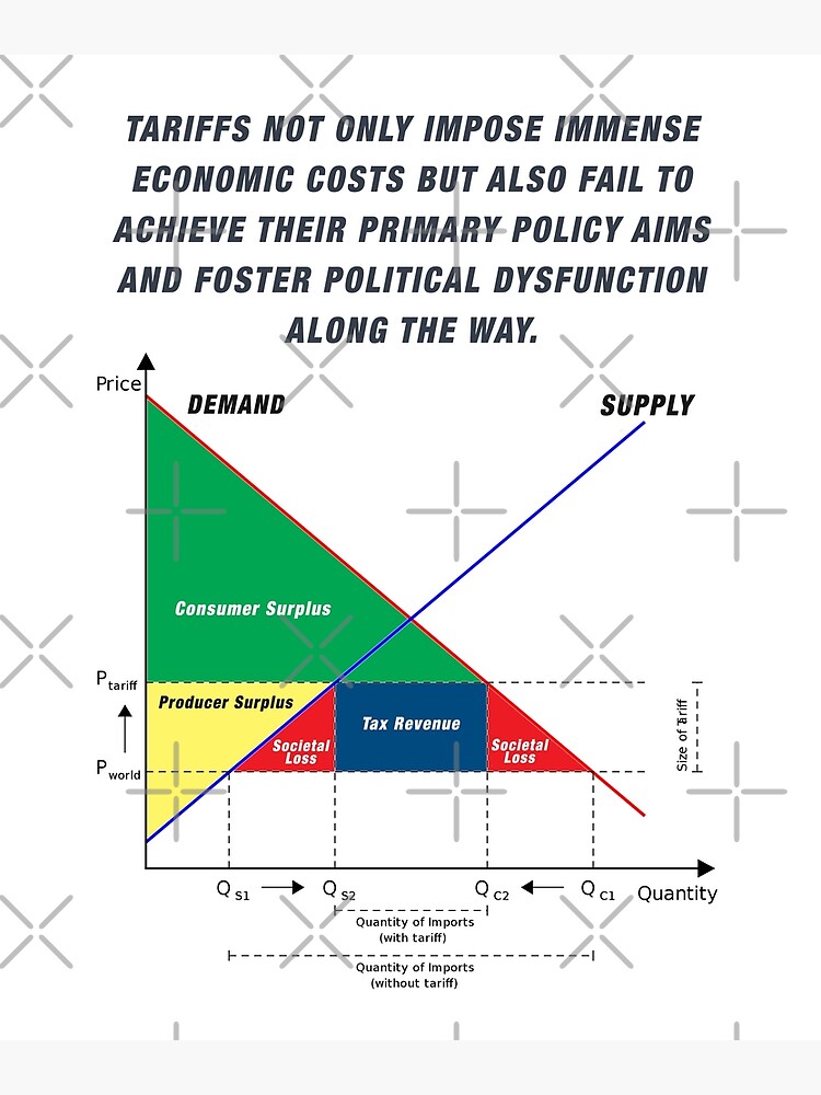Tariff Graph Explanation