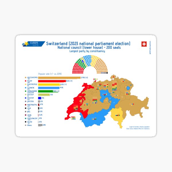 "Switzerland (2023 national parliament election)" Sticker for Sale by ...
