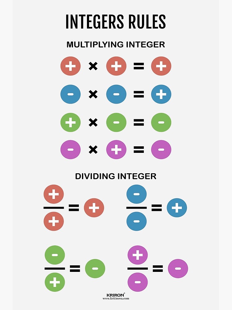 "Integers Rules" Poster for Sale by KriRon-Edu | Redbubble