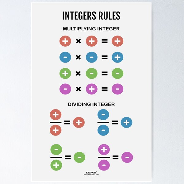 "Integers Rules" Poster for Sale by KriRon-Edu | Redbubble