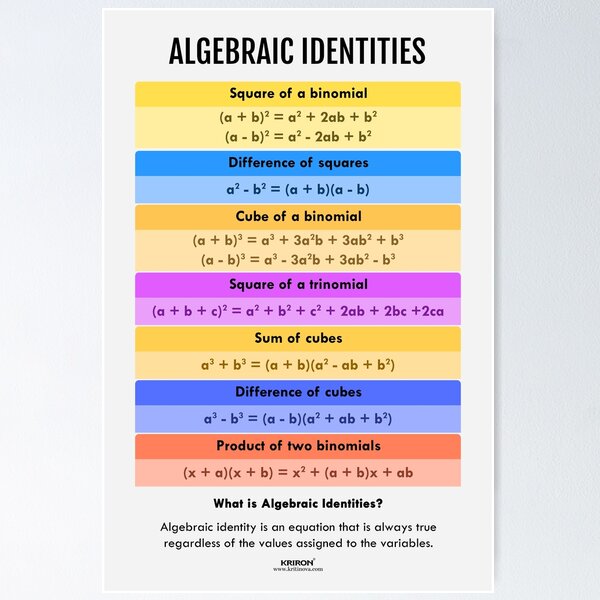 "Algebraic Identities" Poster for Sale by KriRon-Edu | Redbubble