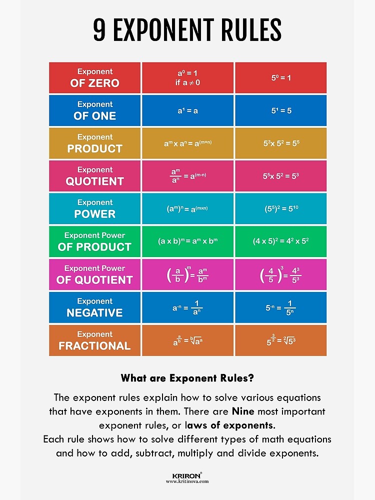 "Nine Exponent Rules" Poster for Sale by KriRon-Edu | Redbubble