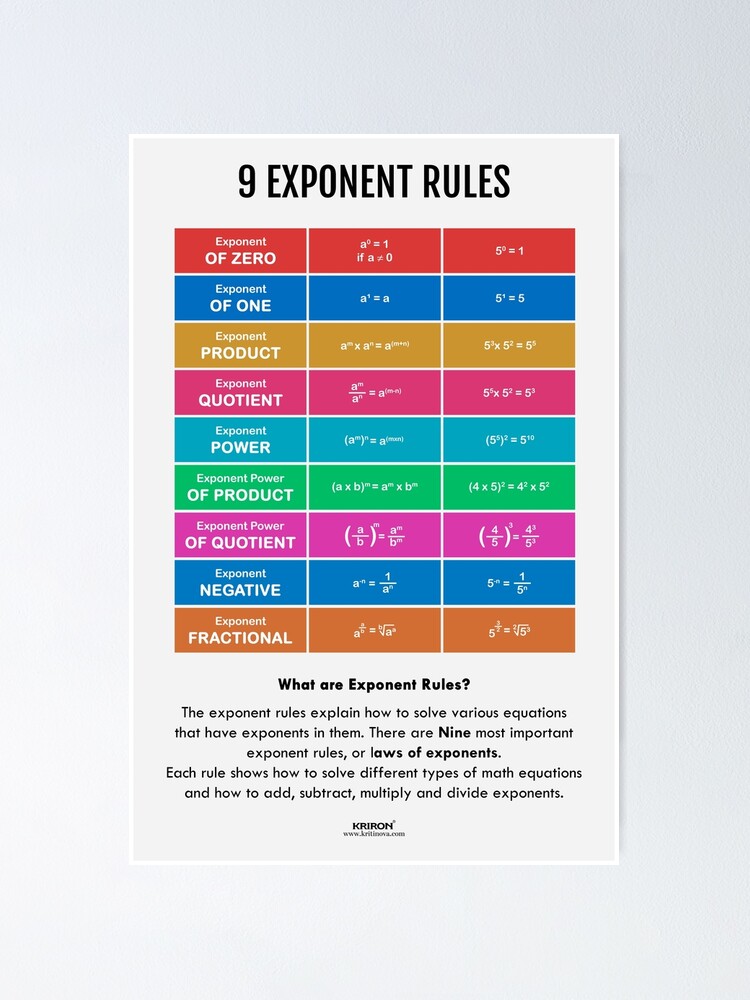 "Nine Exponent Rules" Poster for Sale by KriRon-Edu | Redbubble