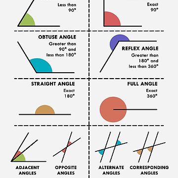 "2D Types of Angles" Poster for Sale by KriRon-Edu | Redbubble