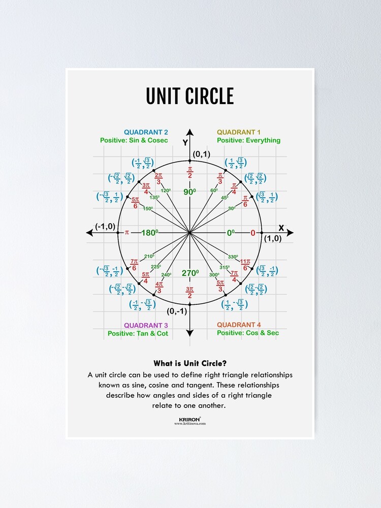 "Unit Circle" Poster for Sale by KriRon-Edu | Redbubble