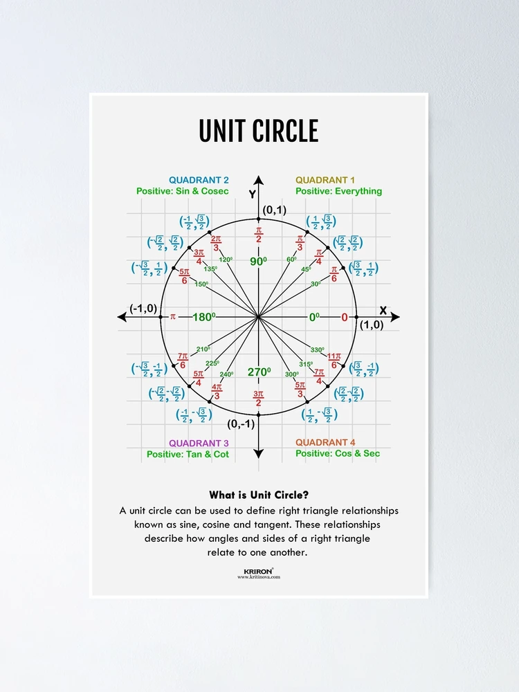 Blank Unit Circle Worksheet