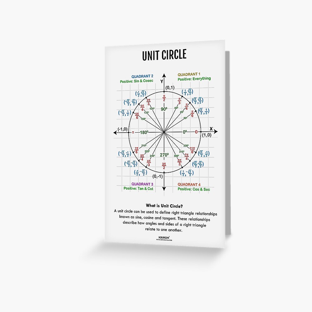 "Unit Circle" Poster for Sale by KriRon-Edu | Redbubble