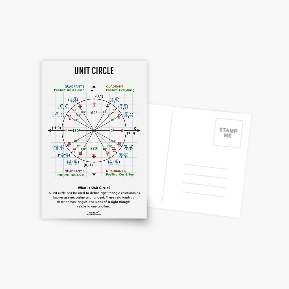 "Unit Circle" Poster for Sale by KriRon-Edu | Redbubble