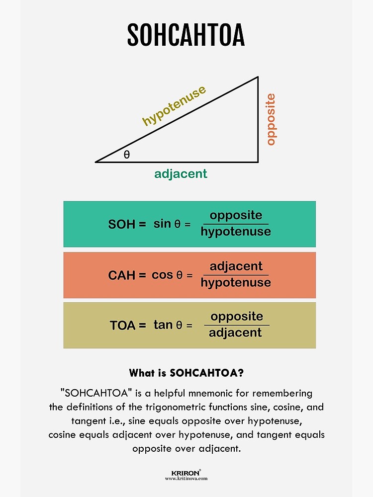 "SOHCAHTOA" Poster for Sale by KriRon-Edu | Redbubble