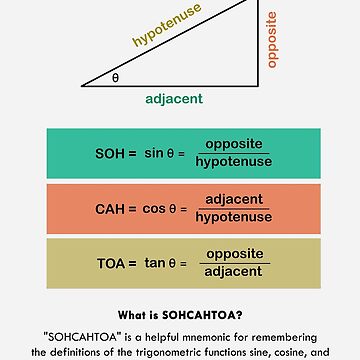"SOHCAHTOA" Poster for Sale by KriRon-Edu | Redbubble