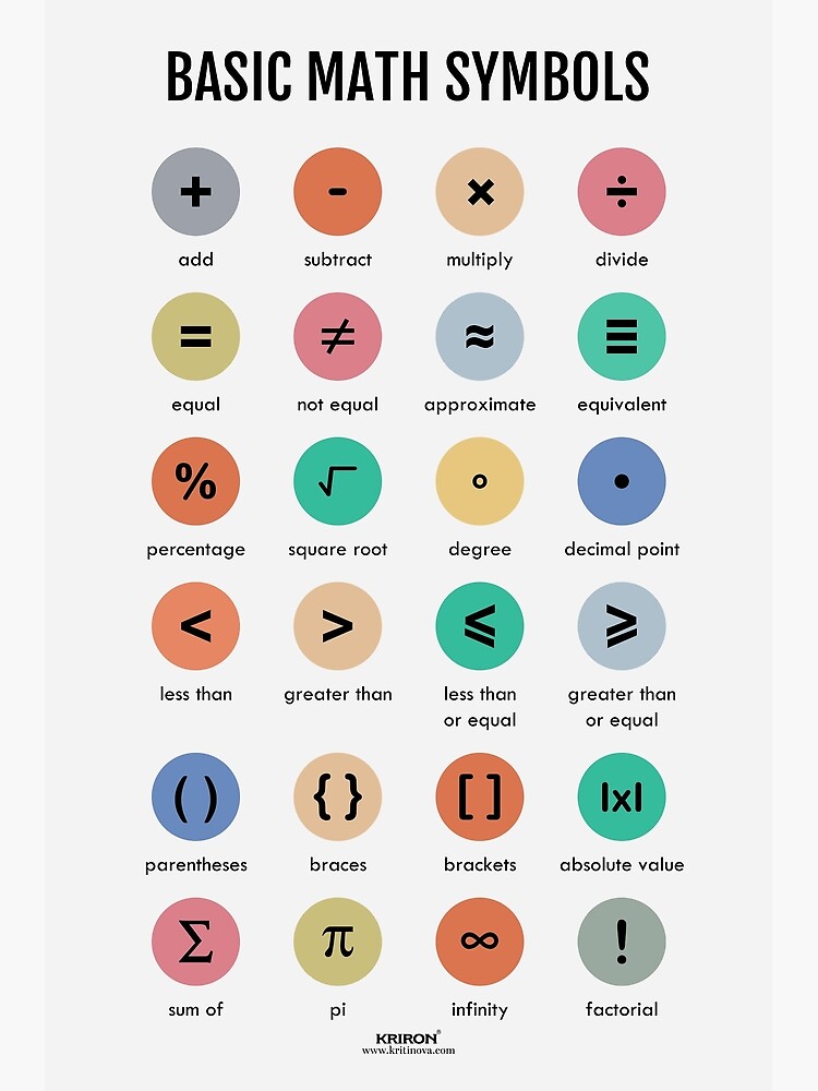 Math Symbols Poster Math Symbols Poster | TPT