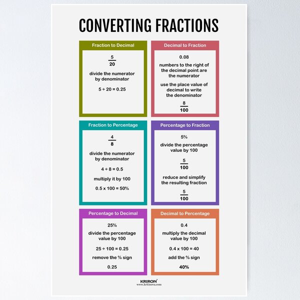 "Converting Fractions" Poster for Sale by KriRon-Edu | Redbubble