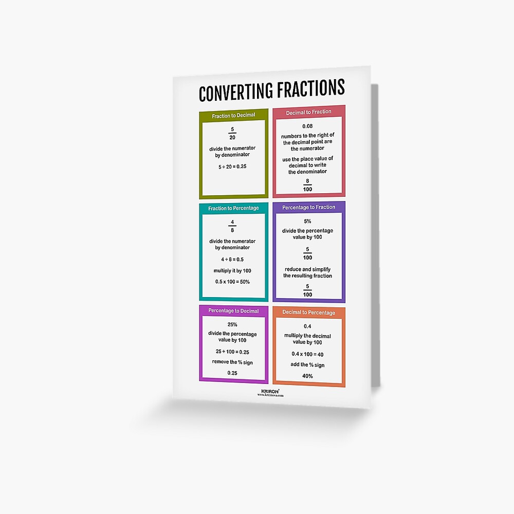 "Converting Fractions" Poster for Sale by KriRon-Edu | Redbubble