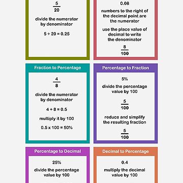 "Converting Fractions" Poster for Sale by KriRon-Edu | Redbubble