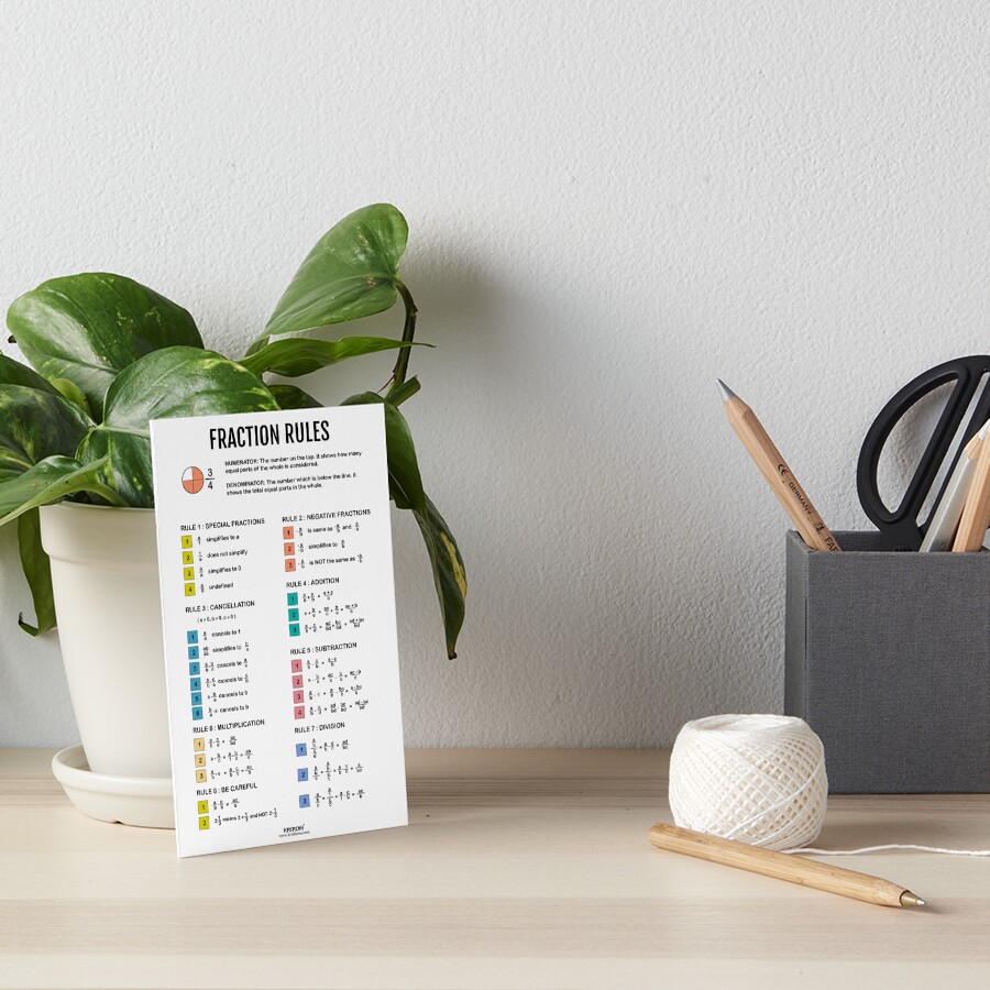 "Fraction Rules" Poster for Sale by KriRon-Edu | Redbubble