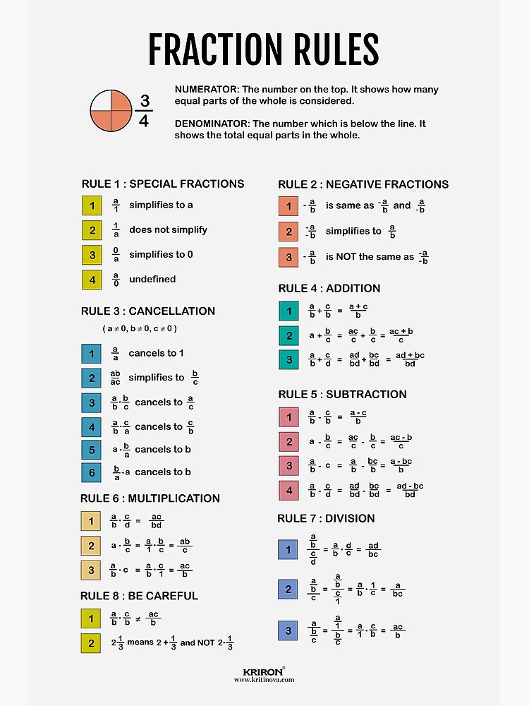 "Fraction Rules" Poster for Sale by KriRon-Edu | Redbubble
