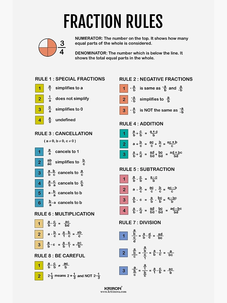Fraction Rules Cheat Sheet