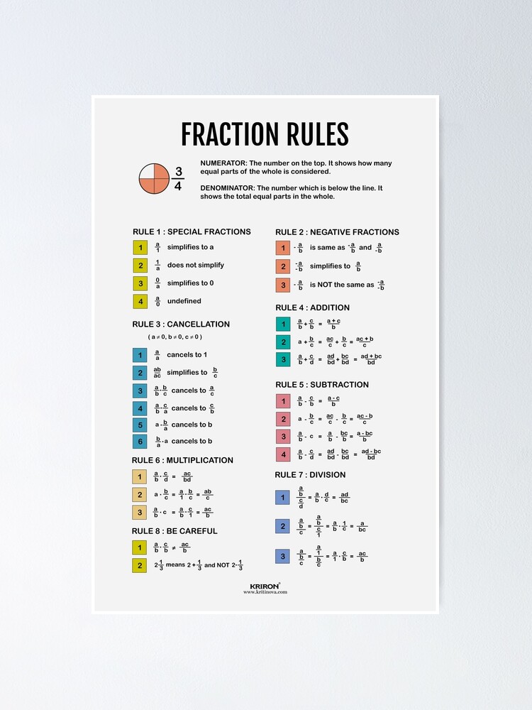 "Fraction Rules" Poster for Sale by KriRon-Edu | Redbubble