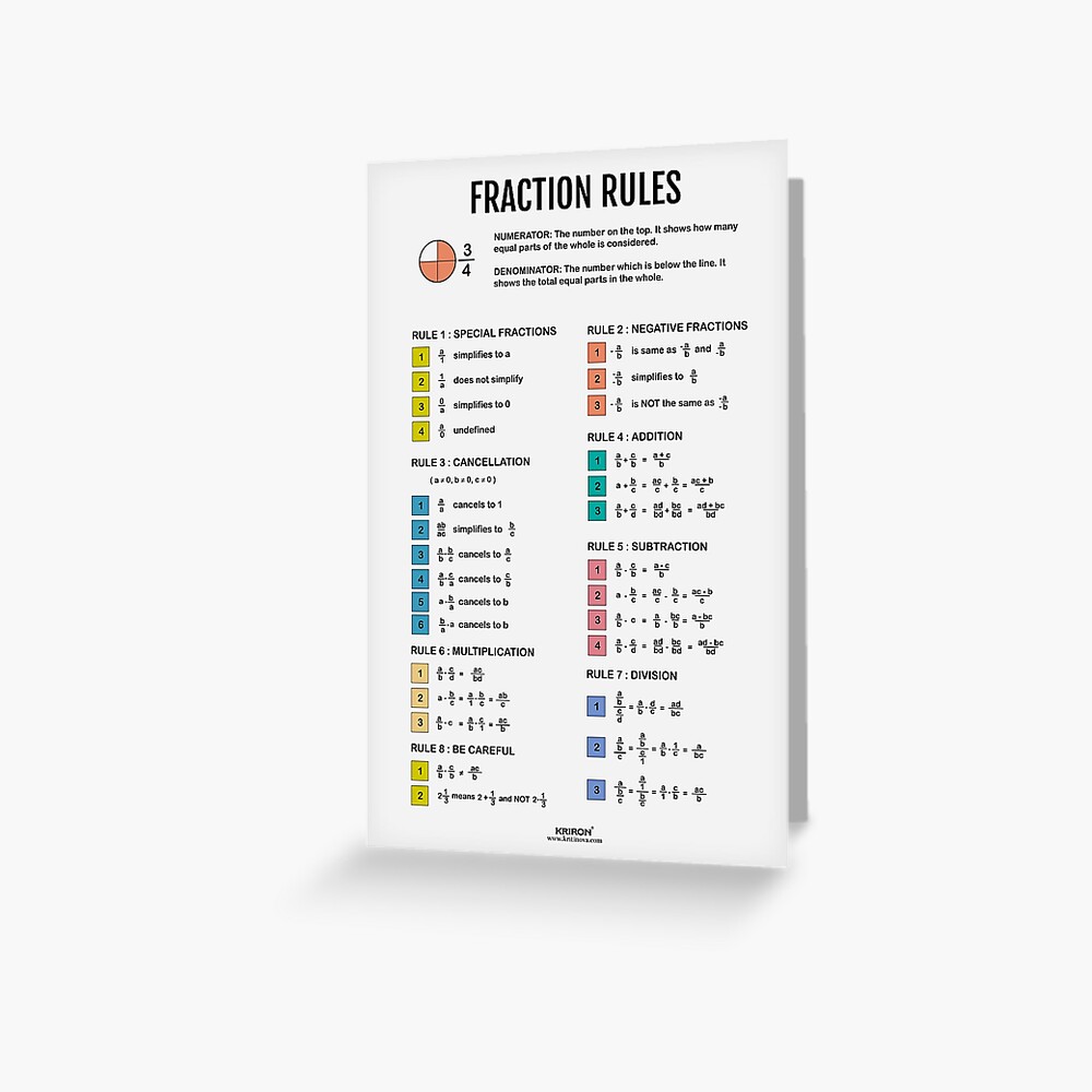 "Fraction Rules" Poster for Sale by KriRon-Edu | Redbubble