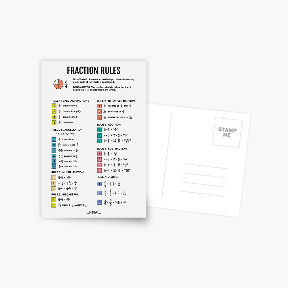 "Fraction Rules" Poster for Sale by KriRon-Edu | Redbubble