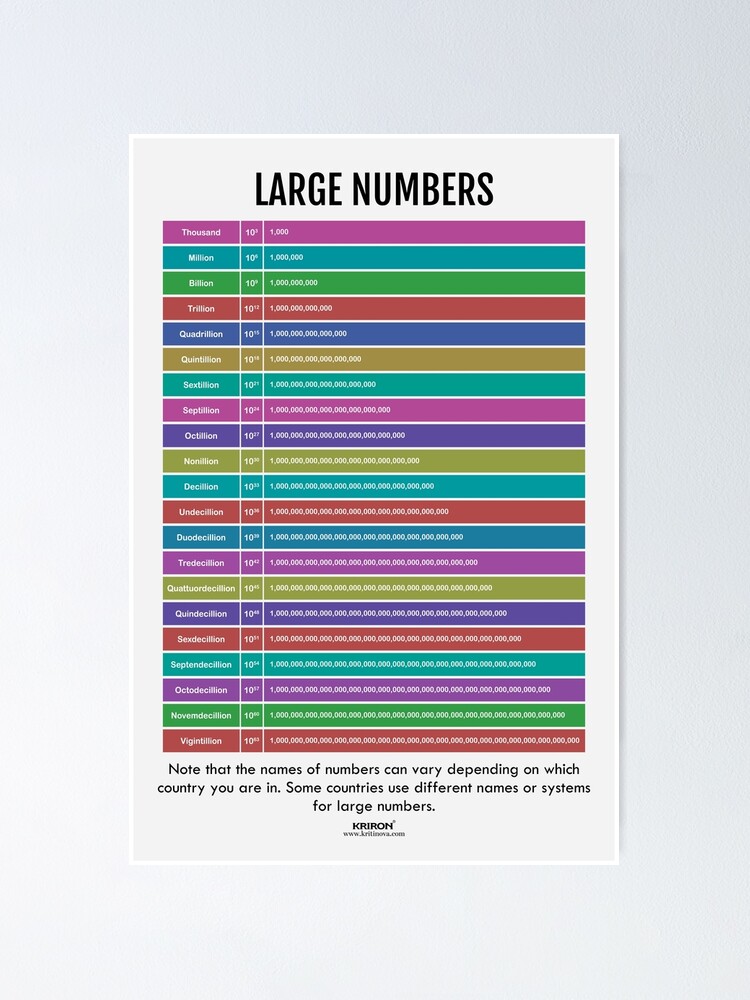 "Large Numbers" Poster for Sale by KriRon-Edu | Redbubble