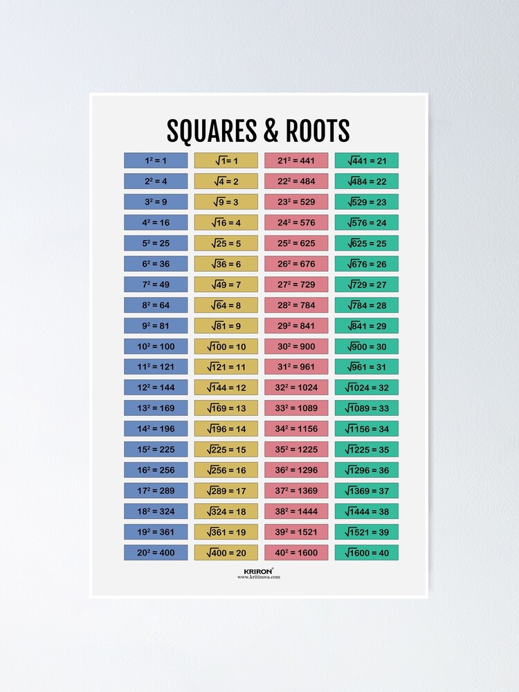 "Square and Roots Table" Poster for Sale by KriRon-Edu | Redbubble