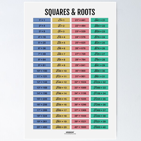 "Square and Roots Table" Poster for Sale by KriRon-Edu | Redbubble