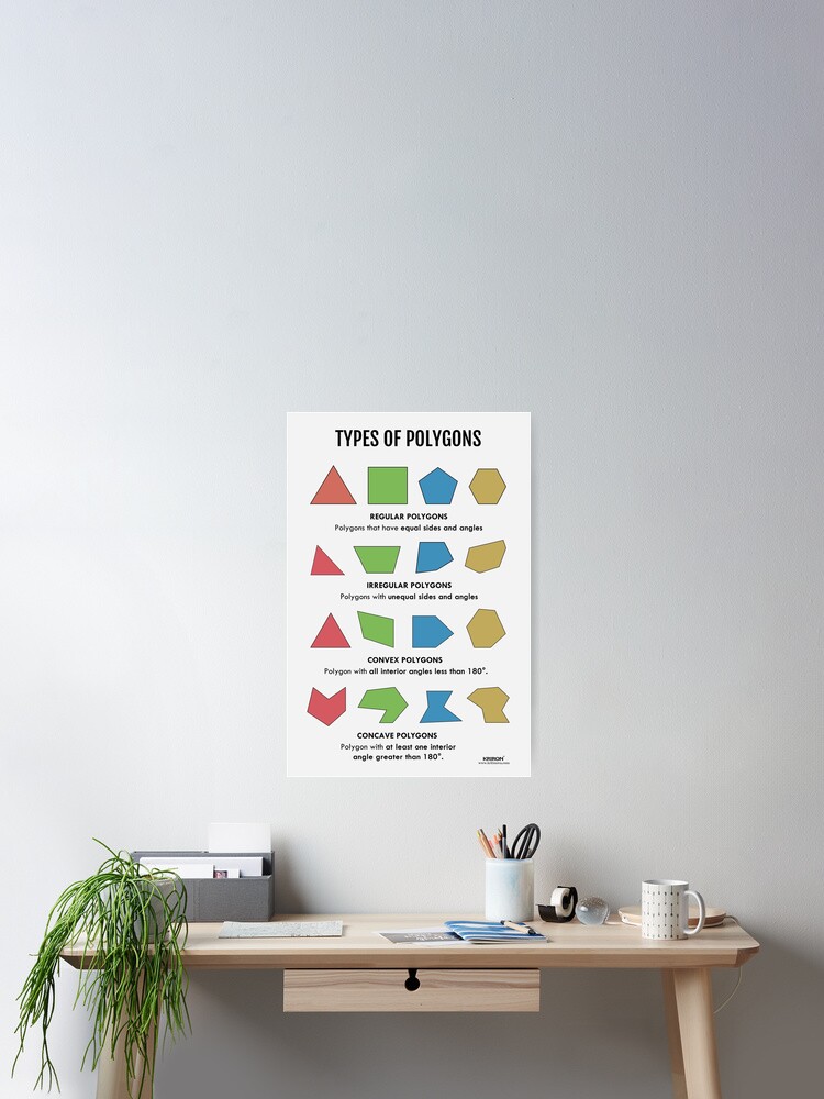 "Types of Polygons" Poster for Sale by KriRon-Edu | Redbubble