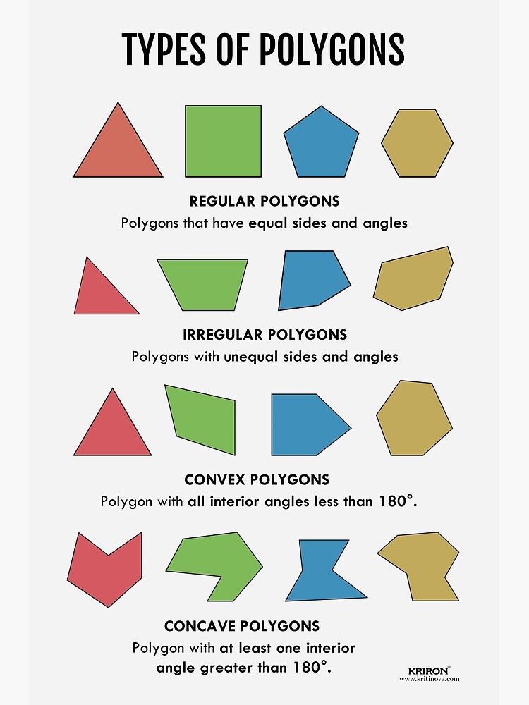"Types of Polygons" Poster for Sale by KriRon-Edu | Redbubble
