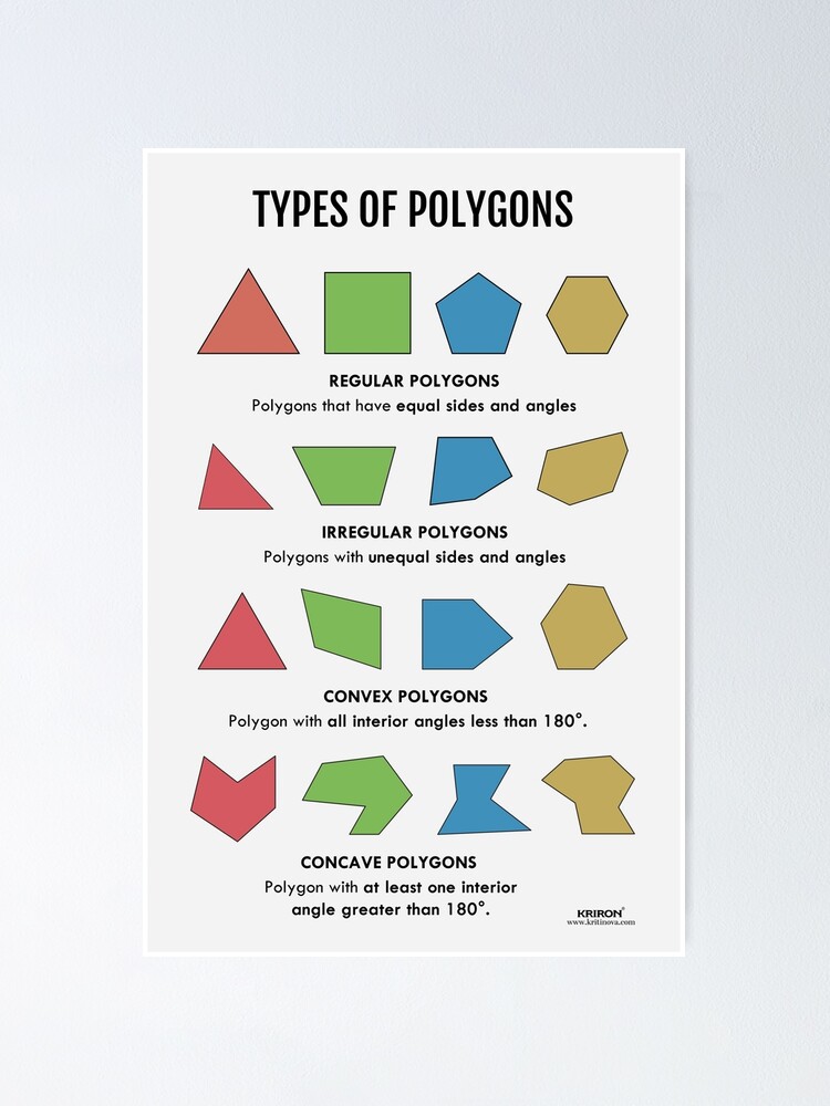 "Types of Polygons" Poster for Sale by KriRon-Edu | Redbubble