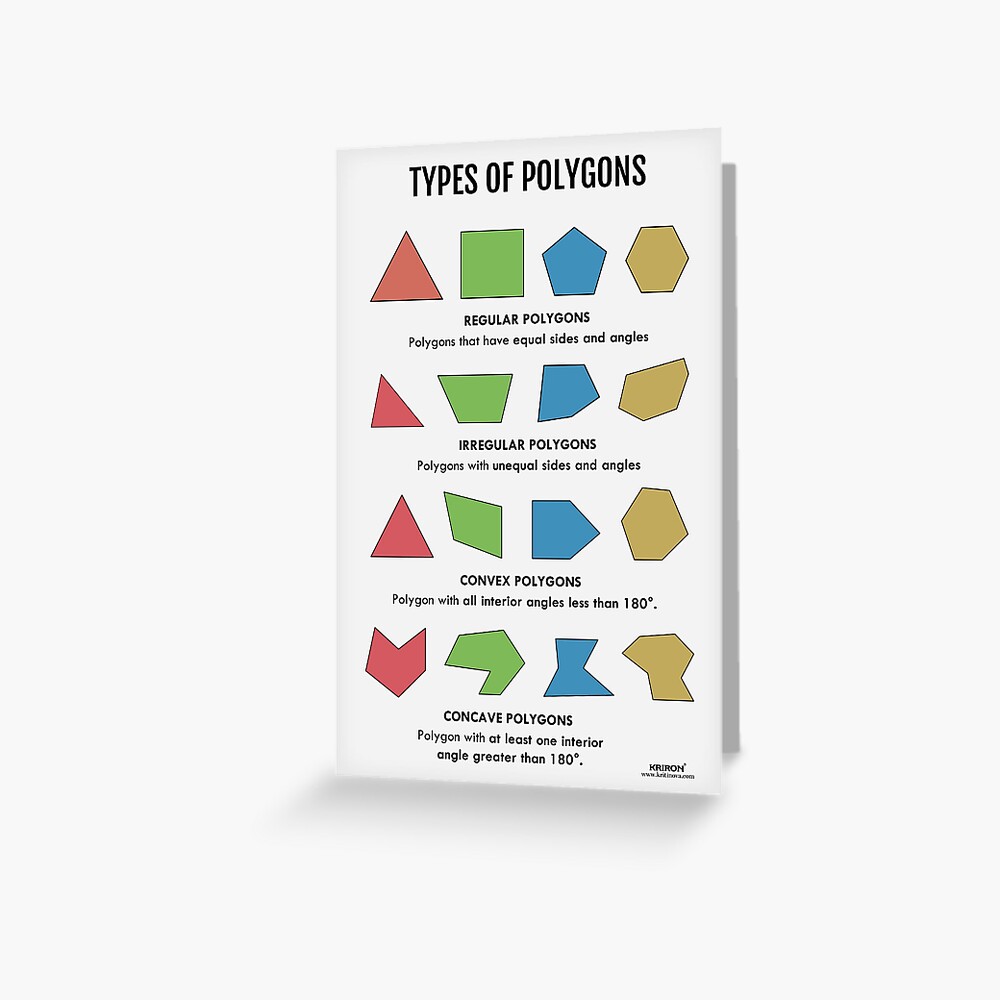 "Types of Polygons" Poster for Sale by KriRon-Edu | Redbubble