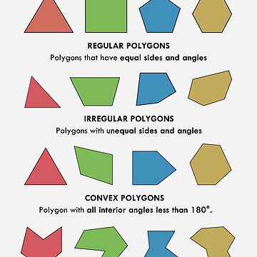 "Types of Polygons" Poster for Sale by KriRon-Edu | Redbubble