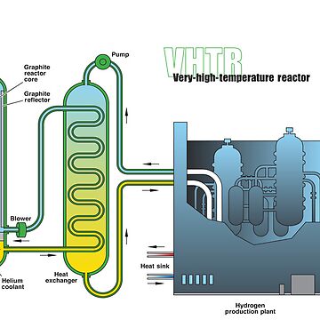 "Very High Temperature Reactor Diagram" Sticker for Sale by Alcapwned ...