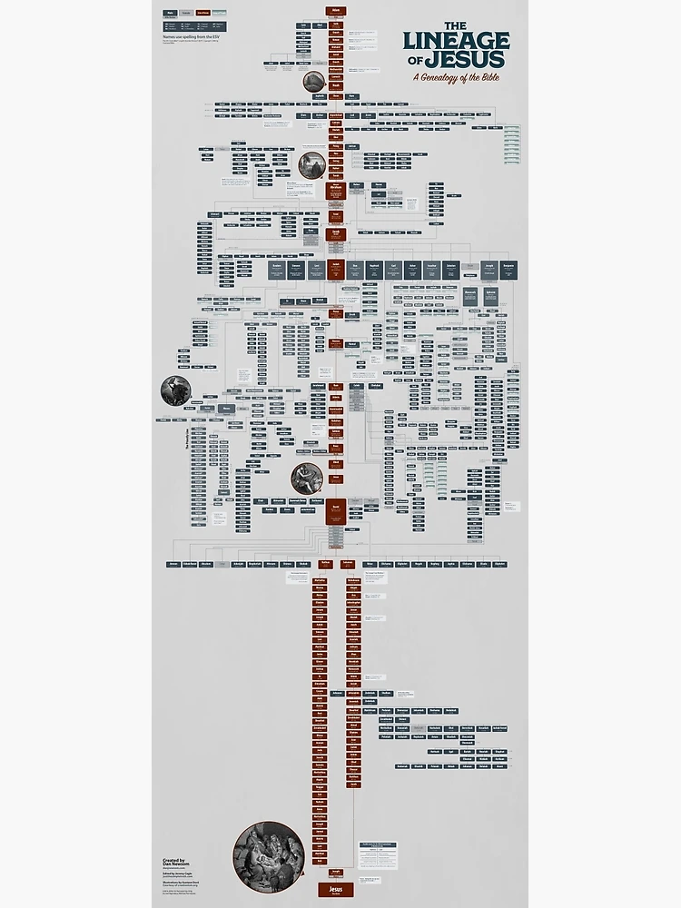Cuadro Imprimible Del Linaje De Jesús