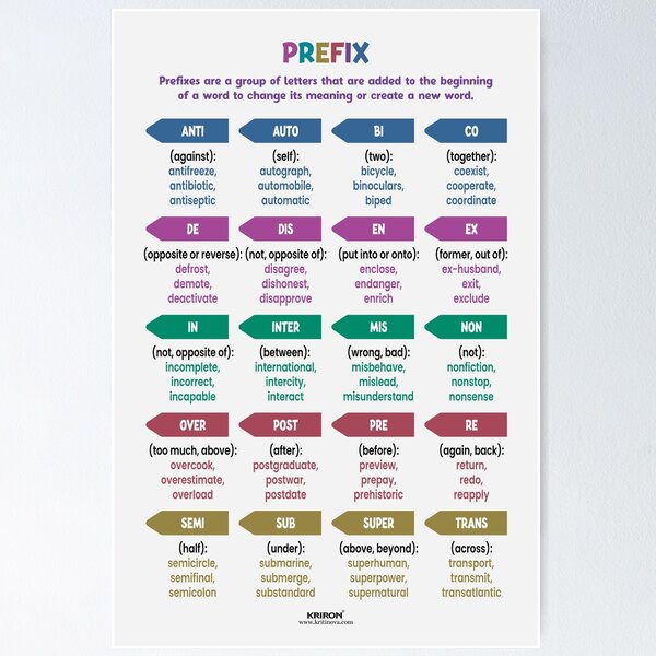 "English Prefix, Vocabulary" Poster for Sale by KriRon-Edu | Redbubble