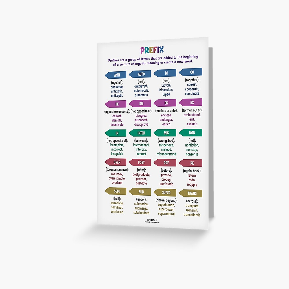 "English Prefix, Vocabulary" Poster for Sale by KriRon-Edu | Redbubble