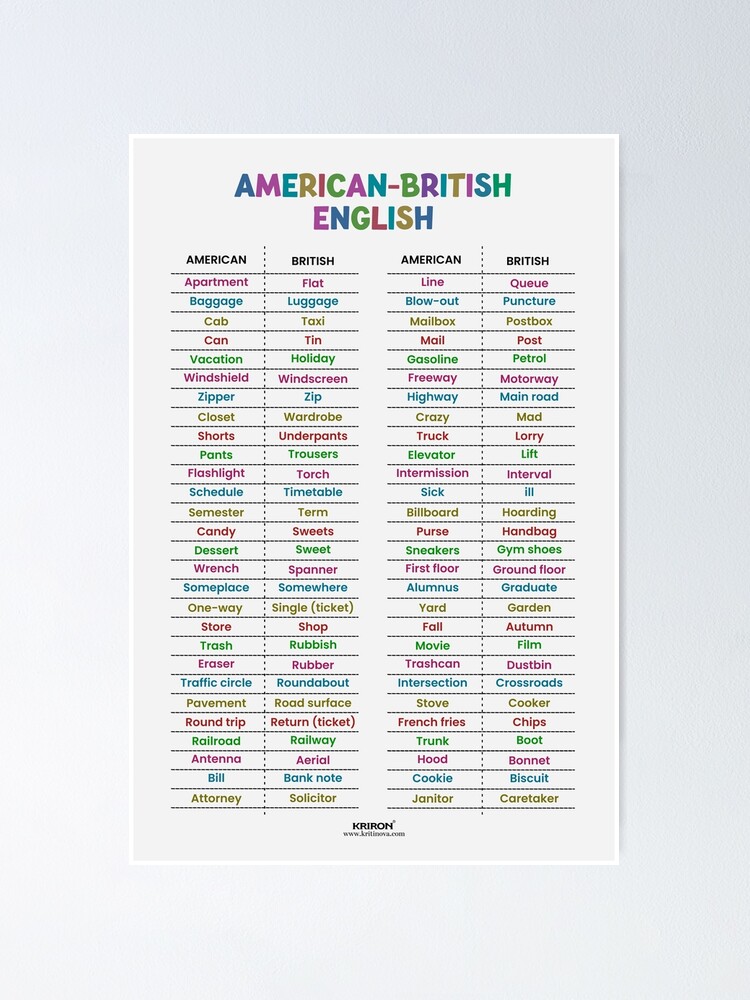 "American Vs British English Words, English Vocabulary" Poster for Sale ...