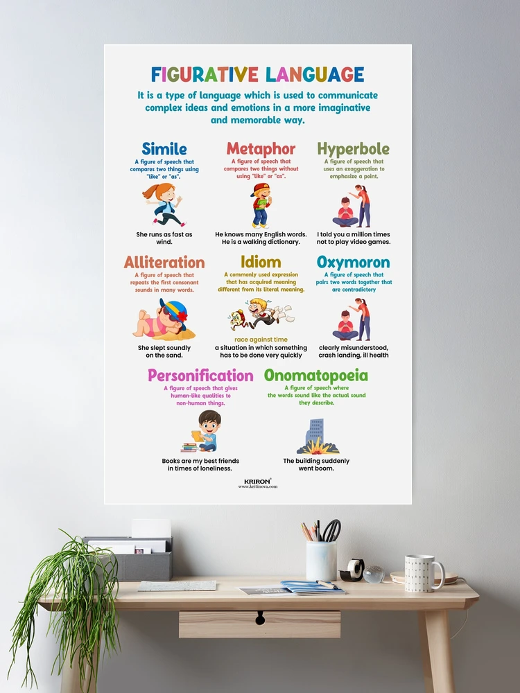 Figurative Language 8 Poster Set Grammar English