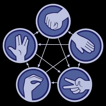 "Rock, Paper, Scissors, Lizard, Spock" Sticker for Sale by kiwispencil ...